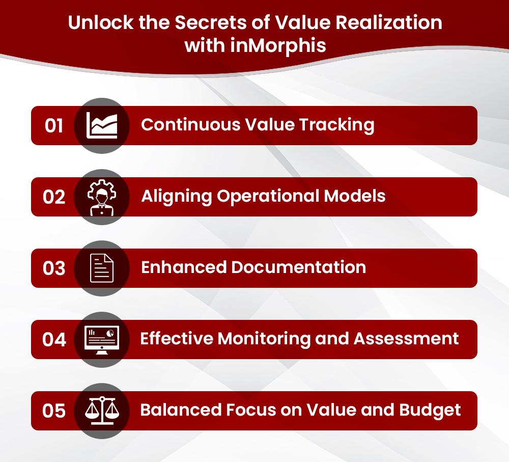 Drive Digital Business Transformation with inMorphis